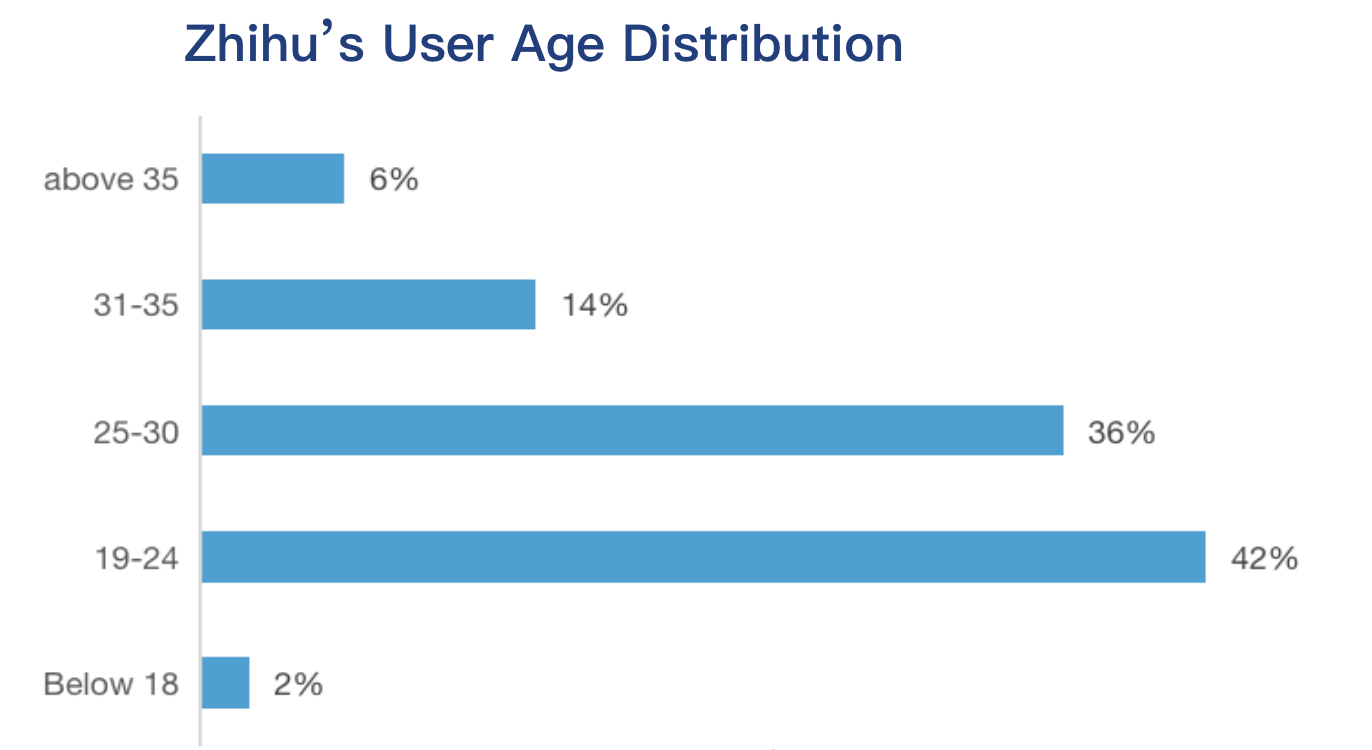 How to start your B2B marketing via Zhihu platform? - EuroPass